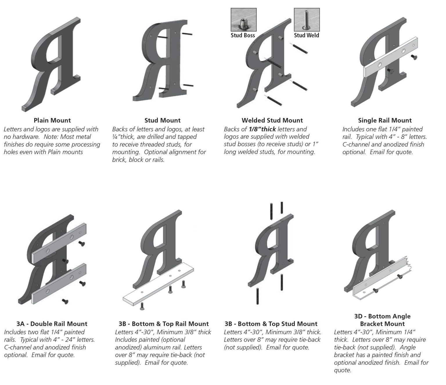 In-depth Guide to Fabricated Metal Letter - ACPSigns