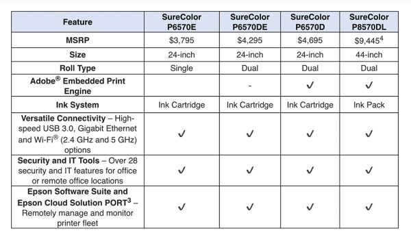 Epson Unveils Cutting-Edge Production Printing Solutions - ACPSigns