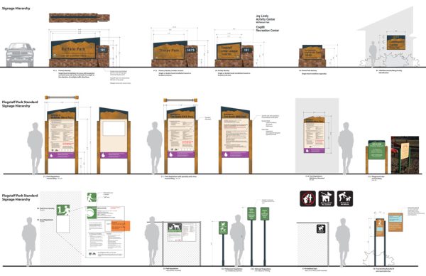 How to design a wayfinding signage system for supermarkets - ACPSigns