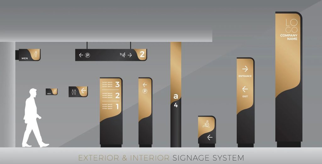 Elements of wayfinding design - ACPSigns