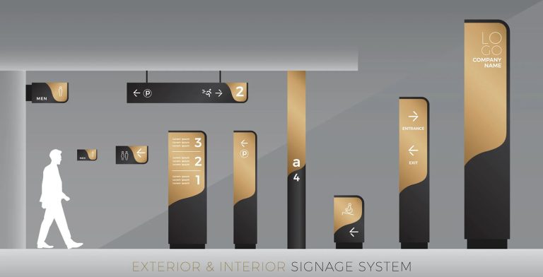 Elements of wayfinding design - ACPSigns