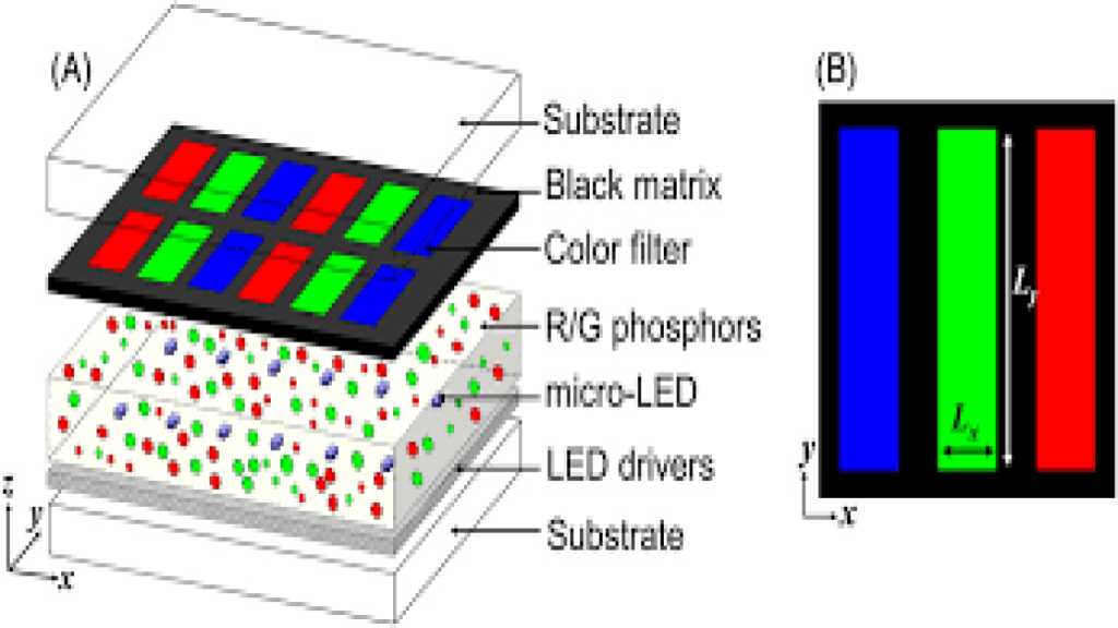 Are there any upcoming advancements in LED technology? - ACPSigns